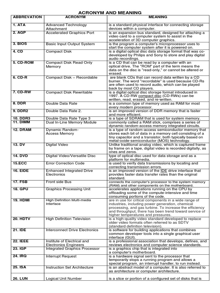 Acronym and Meaning of Computer Terminologies | PDF | Random Access ...