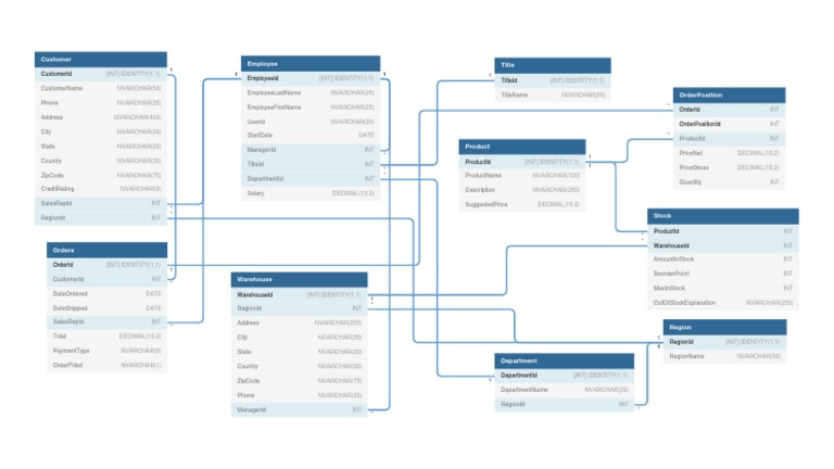 Schemat Bazy Danych | PDF