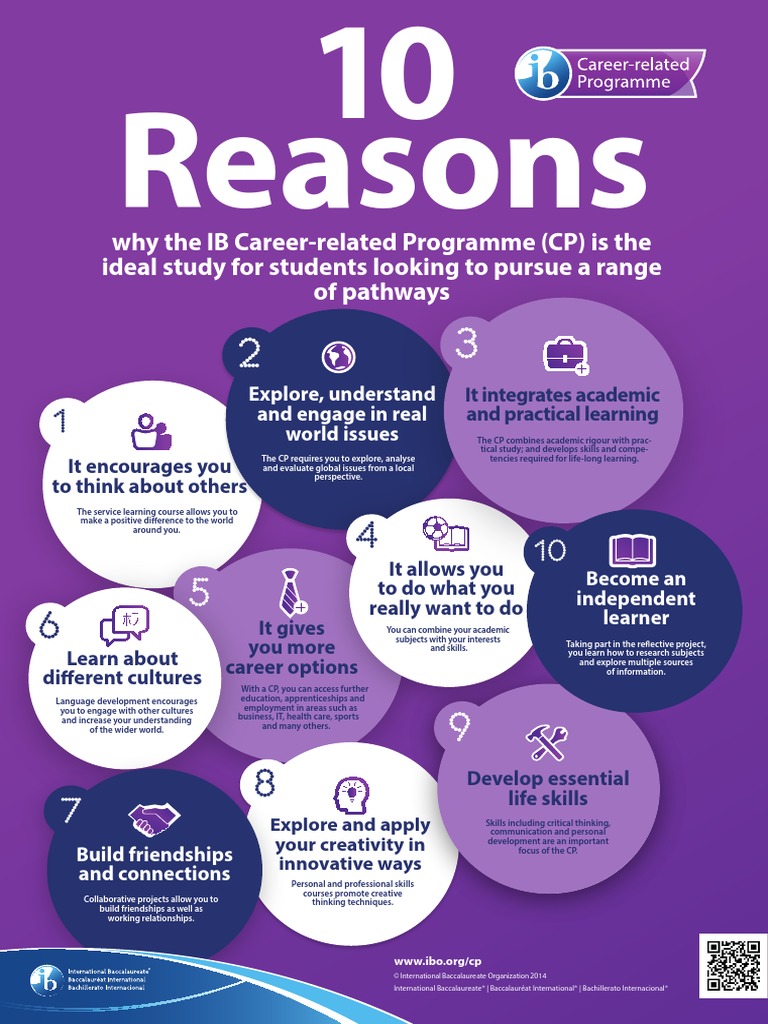 CP 10 Reasons Poster en | PDF | Learning | Cognition