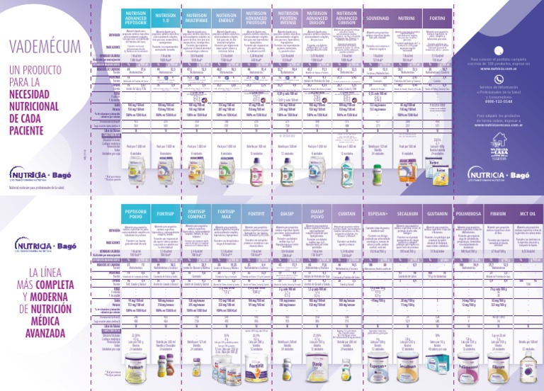 Vademecum NUTRICIA - Abr2020 | PDF | Nutrición | Dieta y nutrición