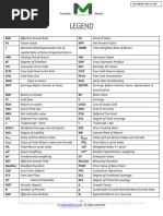1.2 Determinants of Interest Rates: ACTFMKT/ACFINA3 Formula Card | PDF ...