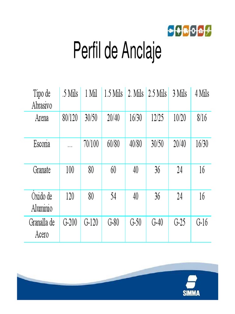 Perfil de Anclaje | PDF