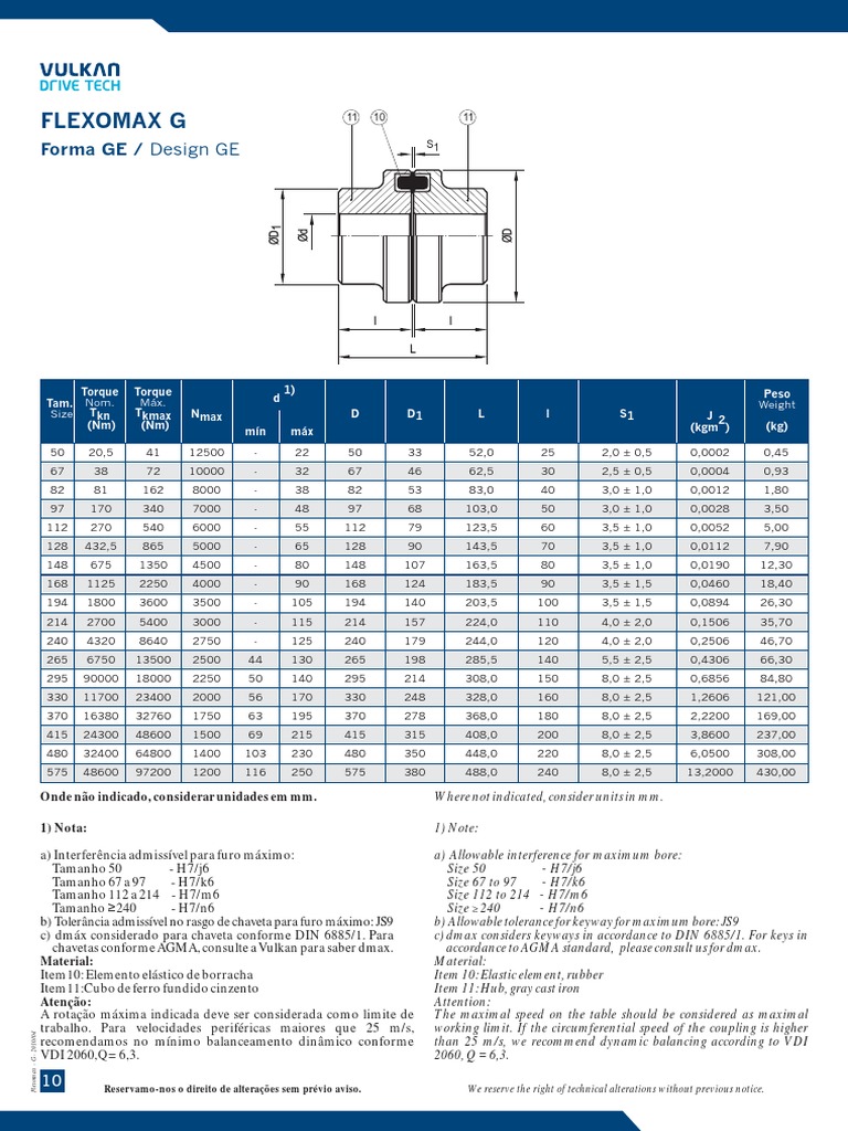 Acoplamento Normex GE-67 | PDF
