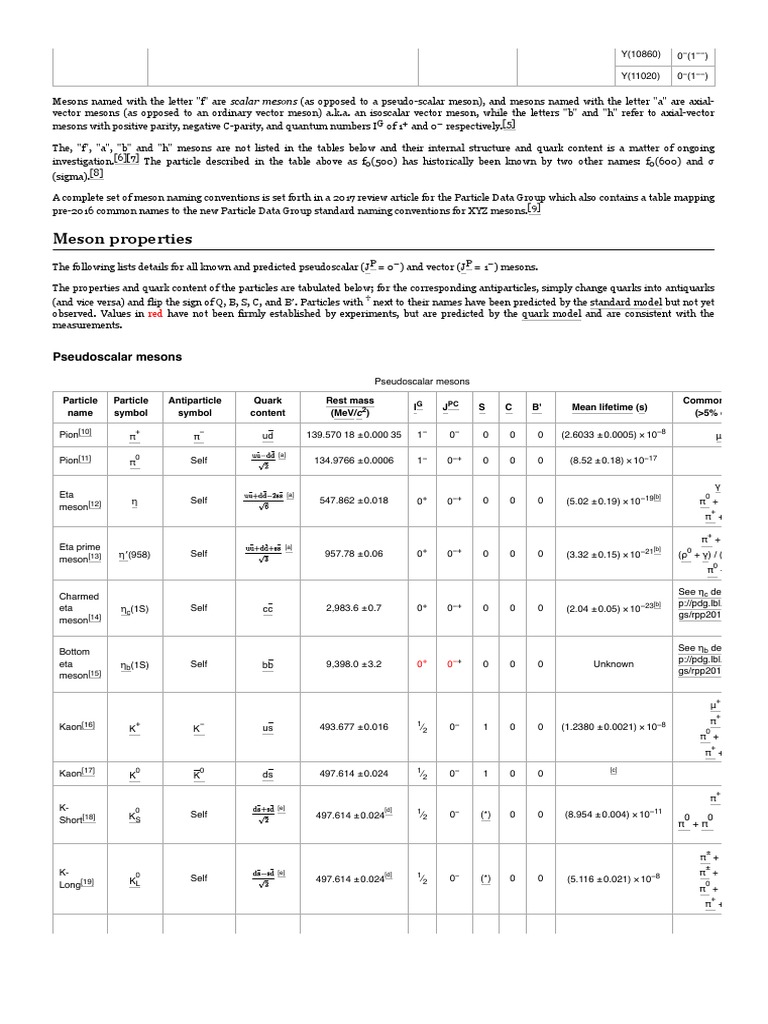List of Mesons - Wikipedia | PDF | Physical Sciences | Particle Physics