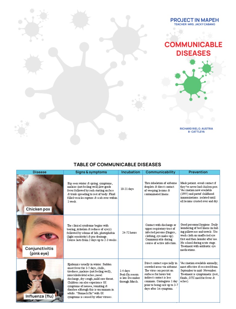 Communicable Diseases Overview | PDF | Influenza | Infection