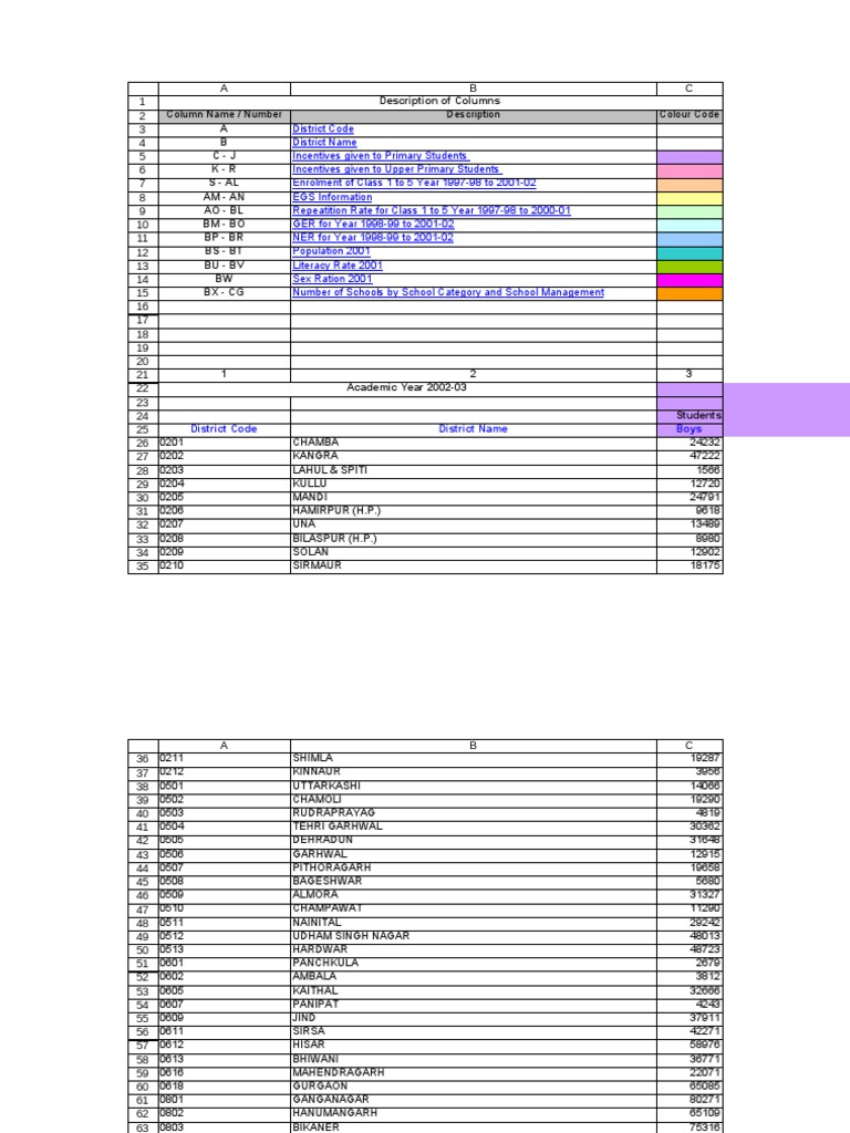 Description of Columns A B C - J K - R S - Al Am - An Ao - BL BM - Bo BP - BR Bs - BT Bu - BV BW ...