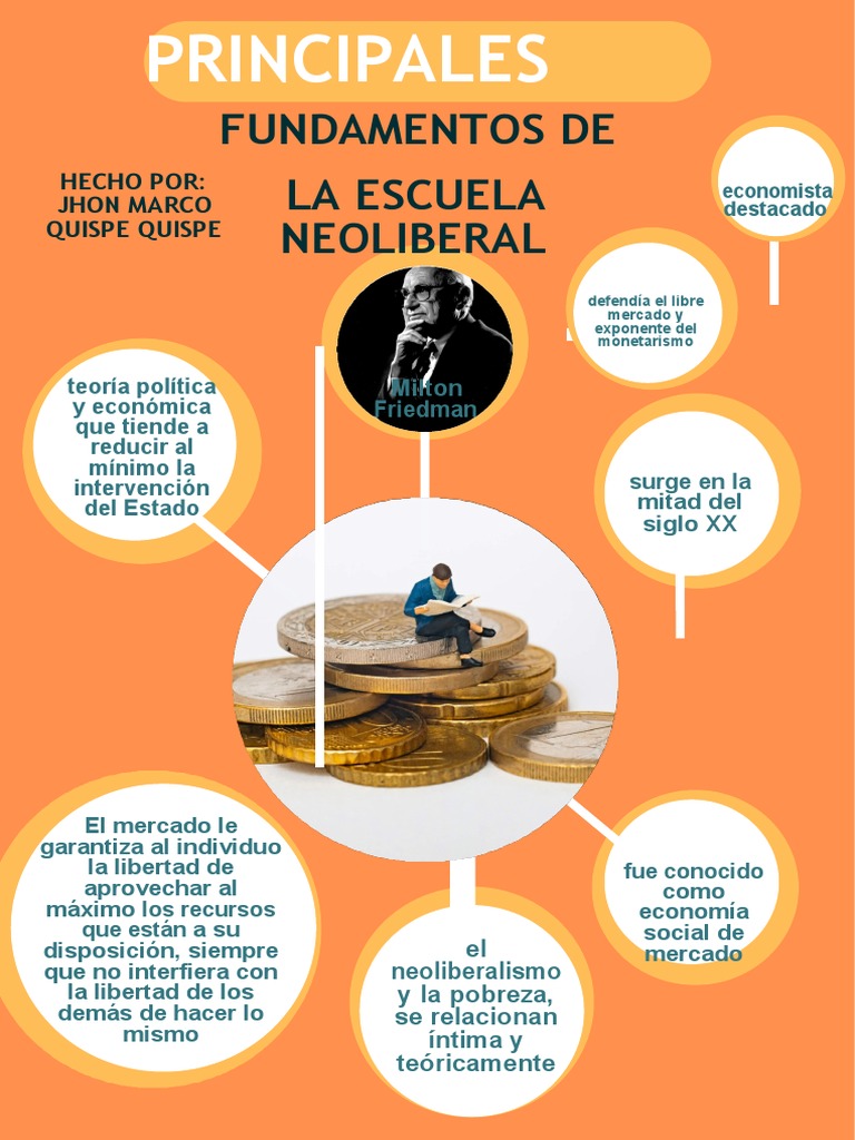 Principales Fundamentos de La Escuela Neoliberal. | PDF