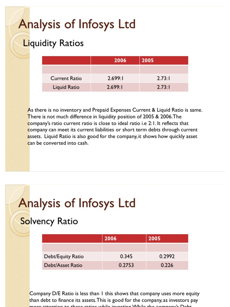 Analysis of Infosys LTD | PDF | Collection Agency | Equity (Finance)