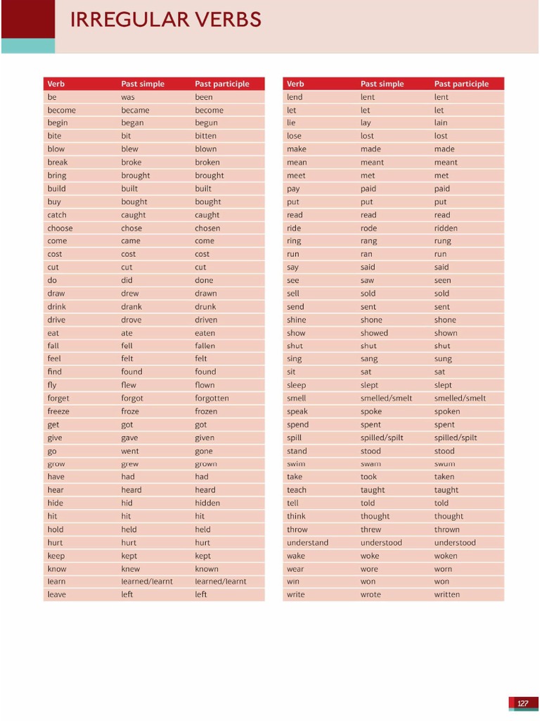 Irregular Verbs List | PDF
