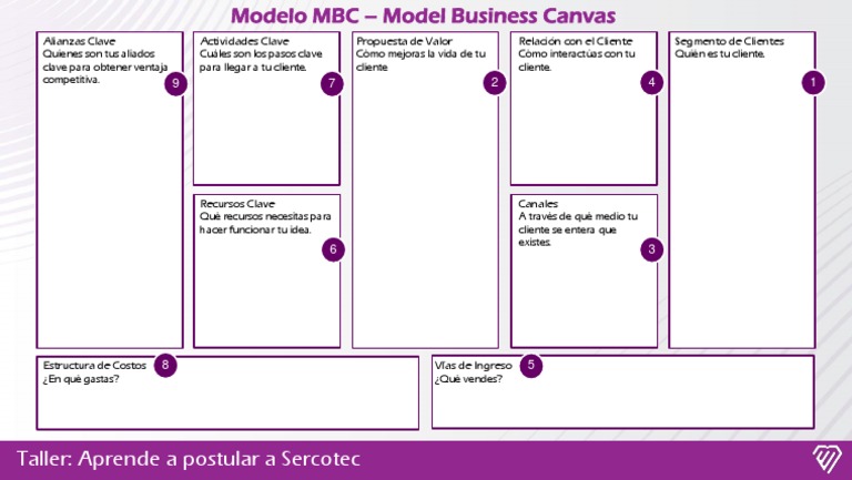 Modelo Canvas | PDF