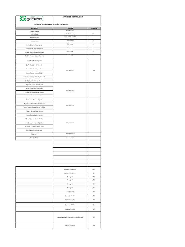 Matriz de distribución de documentos | PDF