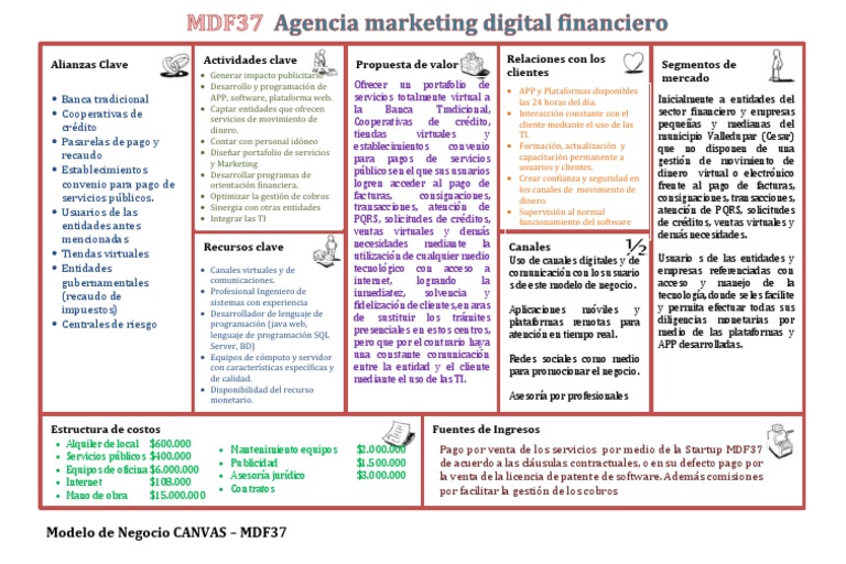 Modelo de Negocio CANVAS | PDF | Aplicación movil | Bancos