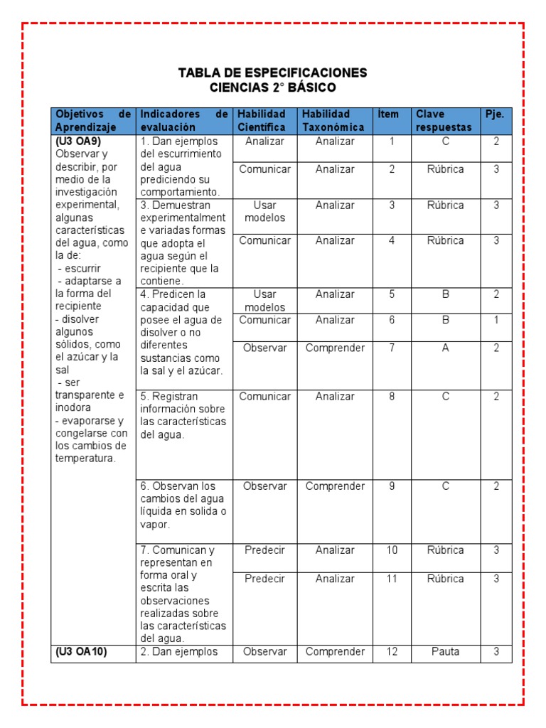 Tabla de Especificaciones - Evaluación 3 - Ciencias Naturales | PDF | Agua | Rúbrica (Académica)