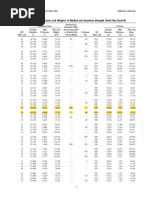 ASME B36.10M Pipe Schedule Data | PDF | Mechanical Engineering | Plumbing