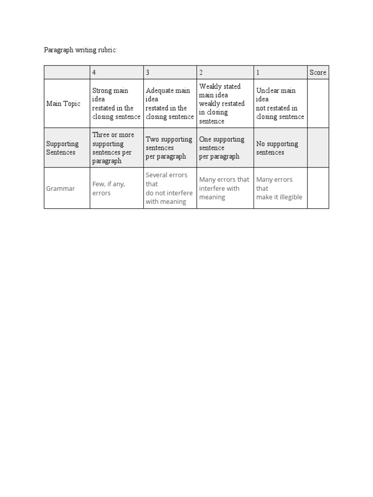 Paragraph Writing Rubric | PDF