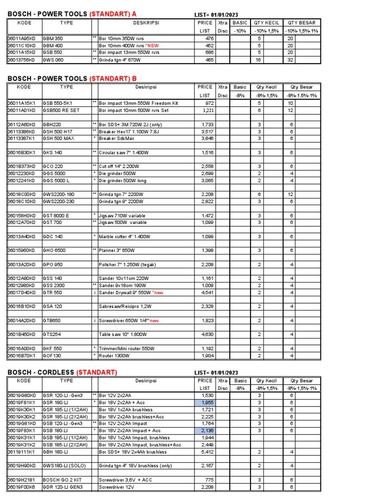 Bosch Power Tools Price List 2023 | PDF | Mechanical Engineering ...