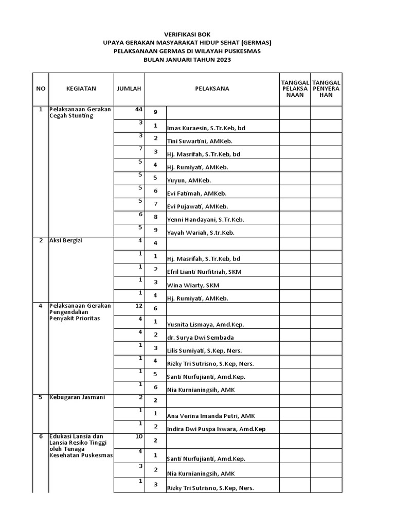 Verifikasi SPJ BOK Puskesmas Januari 2023 | PDF