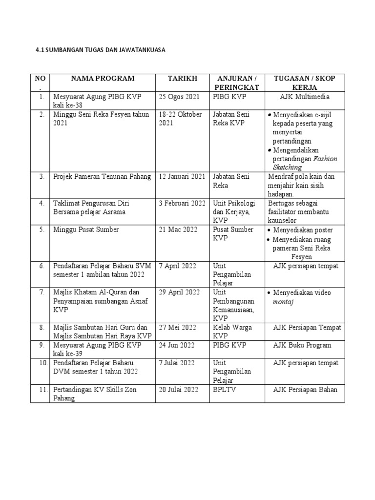 Senarai Sumbangan Dan Anugerah | PDF Senarai Sumbangan Dan Anugerah | PDF