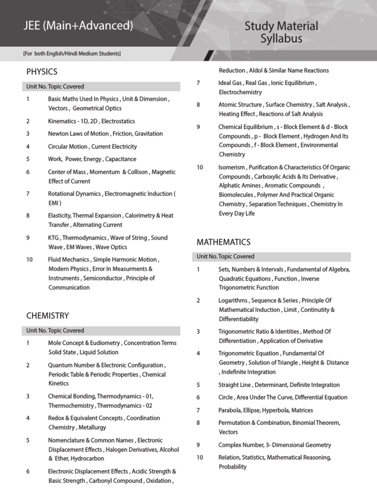 JEE-Advanced-study-material Free Resources | PDF | Chemistry | Waves