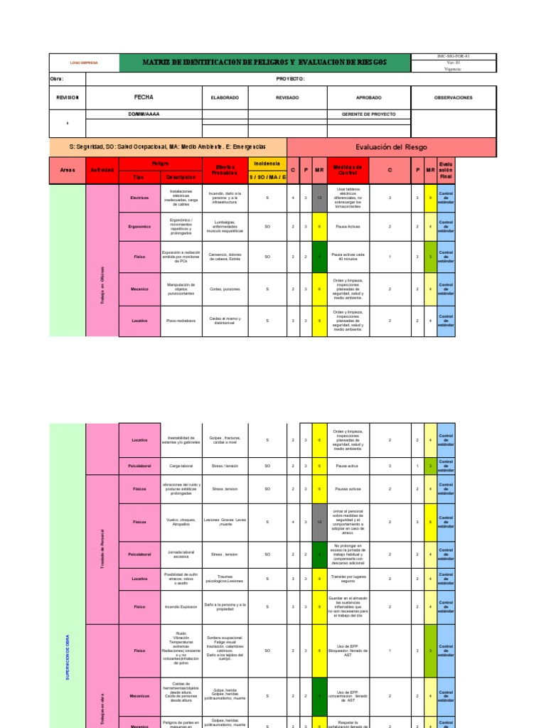 Matriz de Identificacion de Peligros Y Evaluacion de Riesgos | PDF | Factores humanos y ...