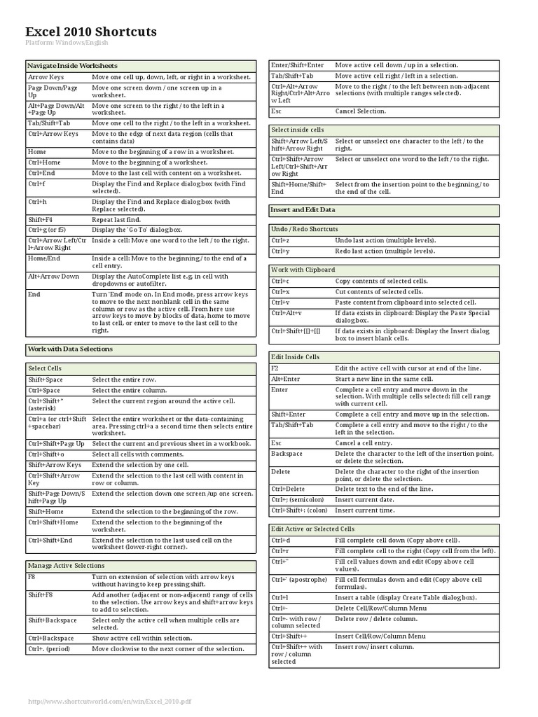 Excel 2010 Shortcuts | PDF | Microsoft Excel | Computing