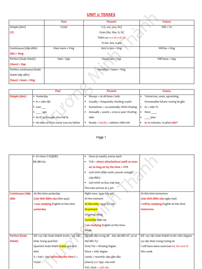 Unit 2: Tenses: Past Present Future | PDF