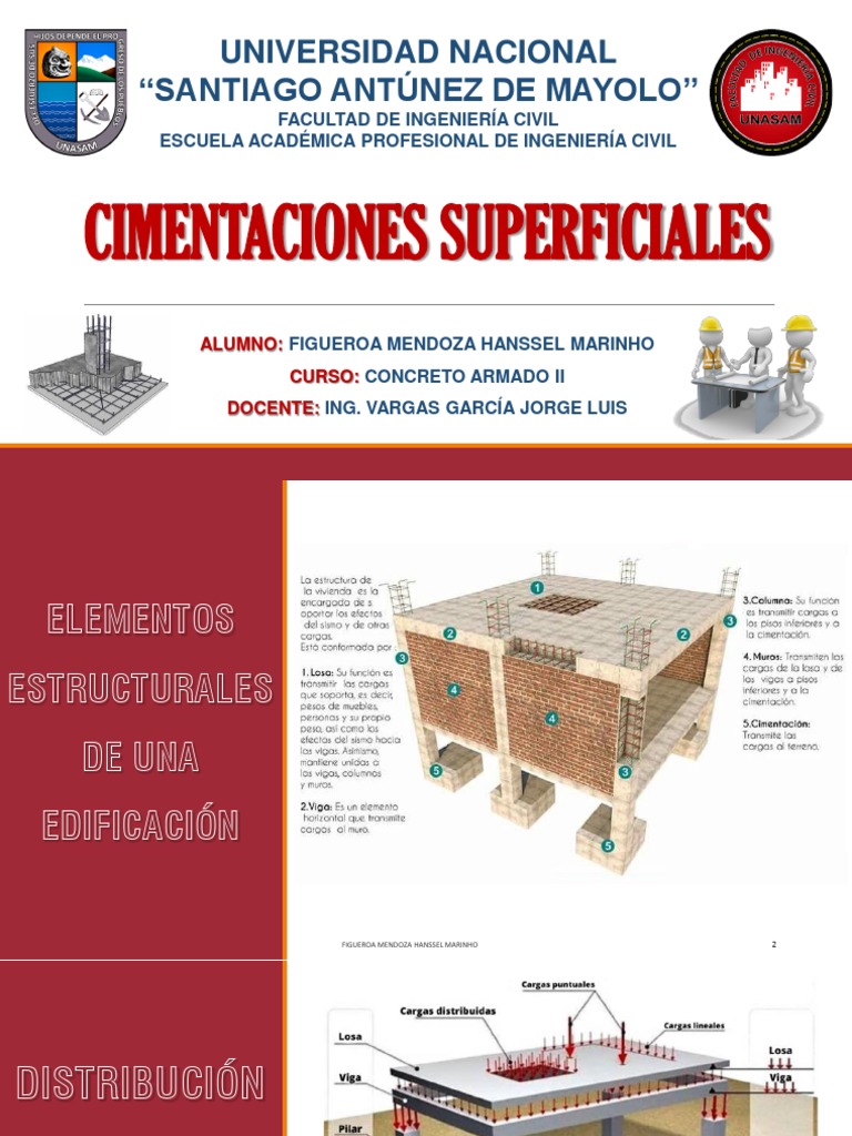 Cimentaciones Superficiales | PDF | Fundación (Ingeniería) | Ingeniería de Edificación