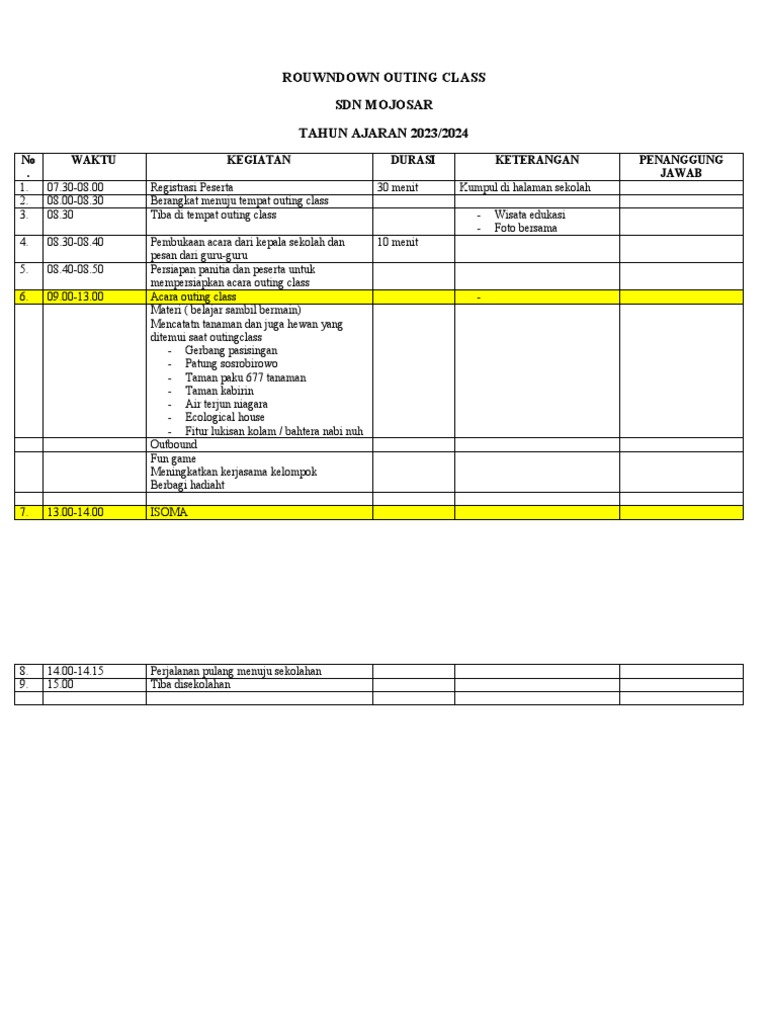 Contoh Runndown Outing Class | PDF