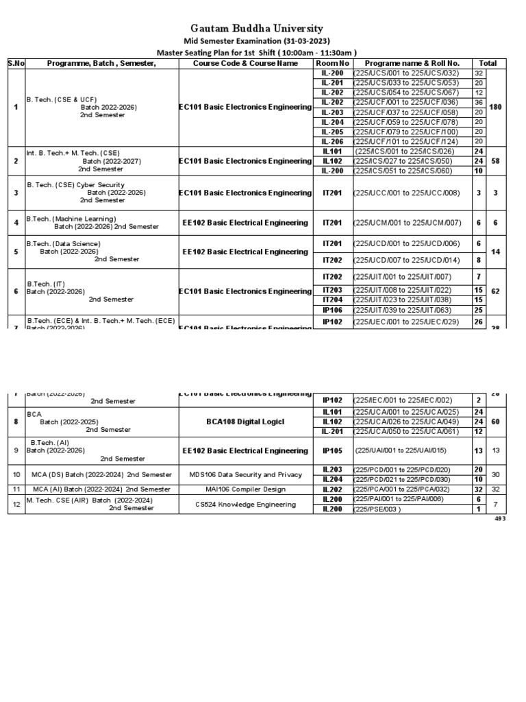 1st Shift Master Sitting Plan 31 | PDF | Information And Communications Technology | Electrical ...