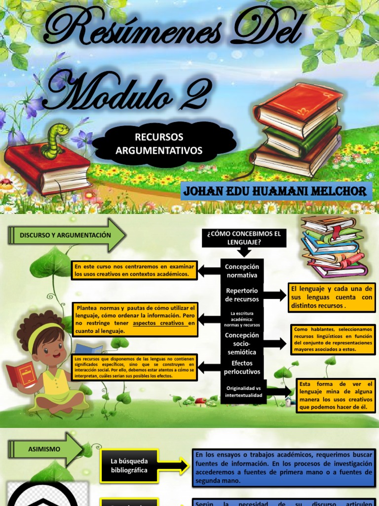 Resumen Del Modulo 2 | PDF | Comunicación humana | Cognición