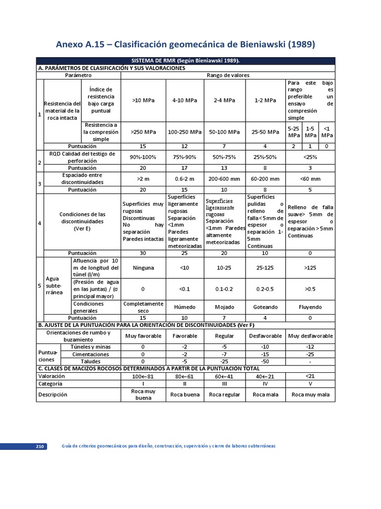 RMR89 | PDF | Física Aplicada e Interdisciplinaria | Ciencias fisicas