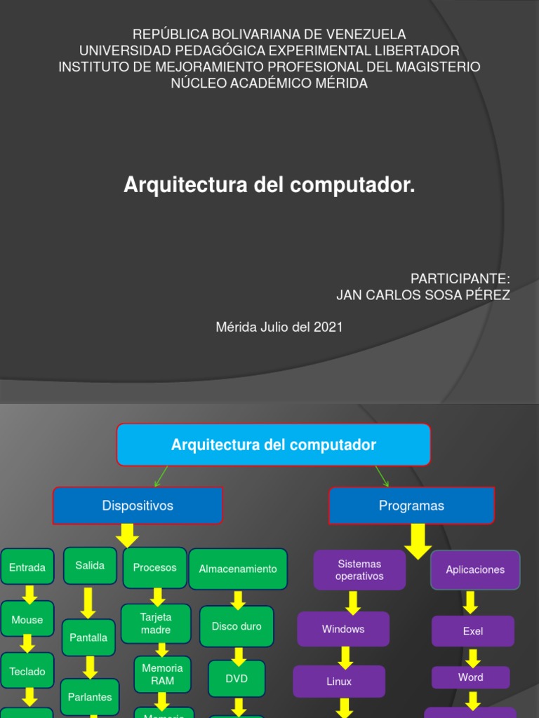 Arquitectura Del Computador Mapa | PDF