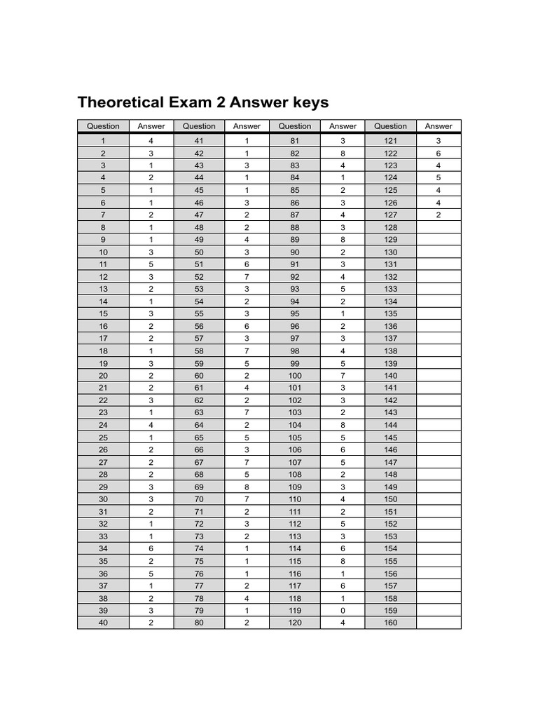 IBO 2020 - Theory Exam 2 - Answer Key | PDF | Atrium (Heart) | Heart