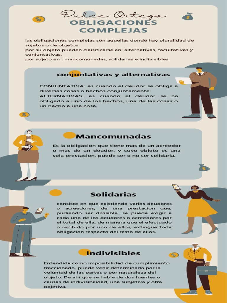 Infografia - Obligaciones Complejas | PDF