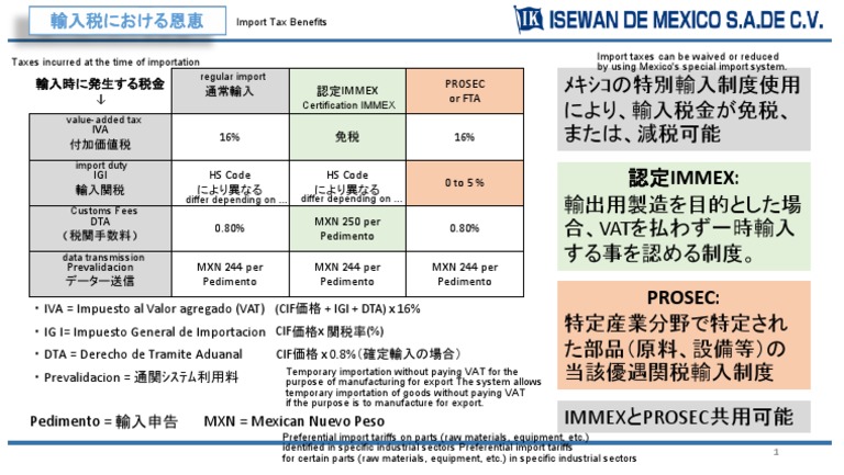 Isewan de Mexico Presentation IMMEX PROSEC | PDF