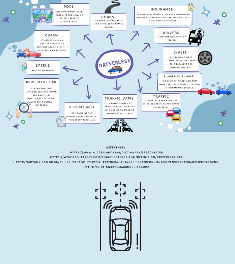 U5 Activiy 1 Mind Map Celso González Andrea | PDF | Traffic Collision ...