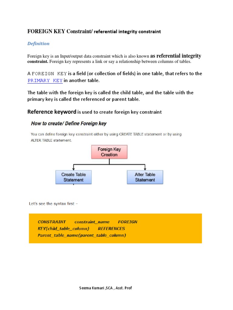 Foreign Key Pdf Pdf
