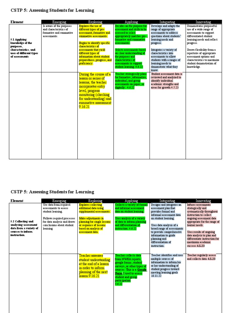 CSTP 5 Thomas 4 | PDF | Educational Assessment | Differentiated Instruction