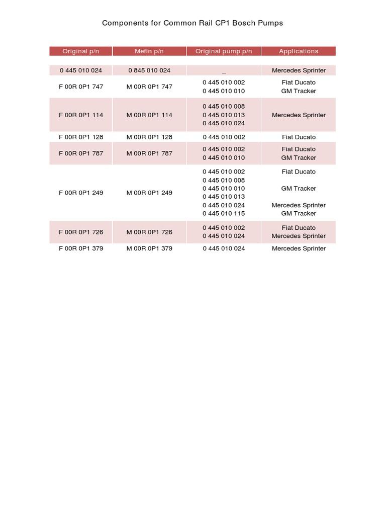 Components Common Rail Cpi Bosch Pumps | PDF