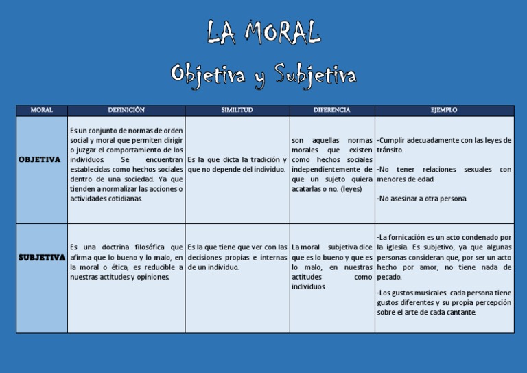 LA MORAL objetiva y subjetiva | PDF