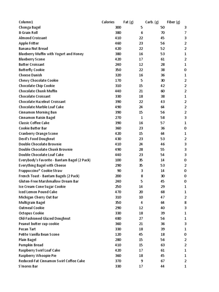 Starbucks Nutrition Menu Overview | PDF | Salad | Muffin
