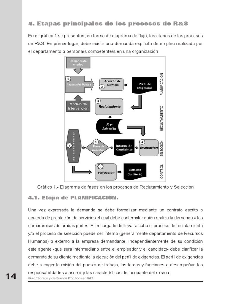 Etapas Principales de Los Procesos de R&S: 4.1. Etapa de PLANIFICACIÓN | PDF | Reclutamiento ...