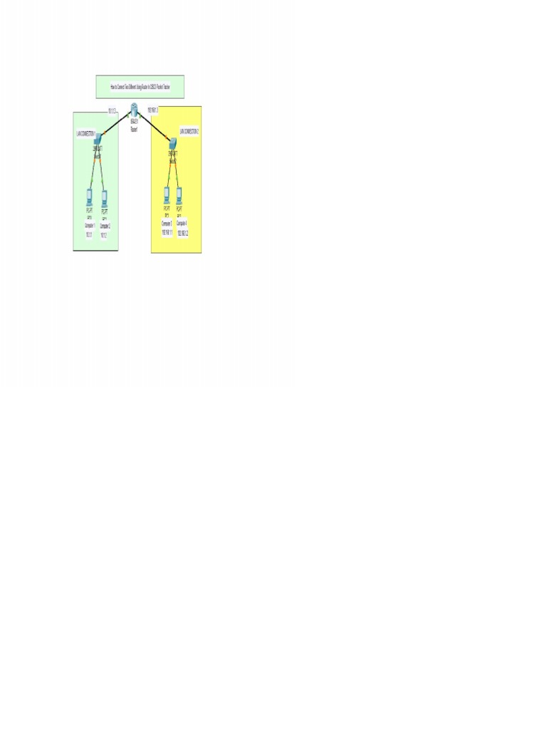 Cisco Lab Pdf