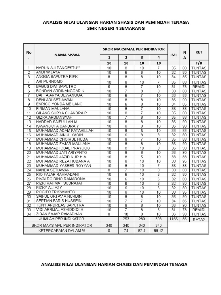ANALISIS ULANGAN HARIAN | PDF
