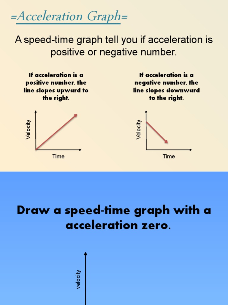 Acceleration Grpah | PDF | Velocity | Acceleration