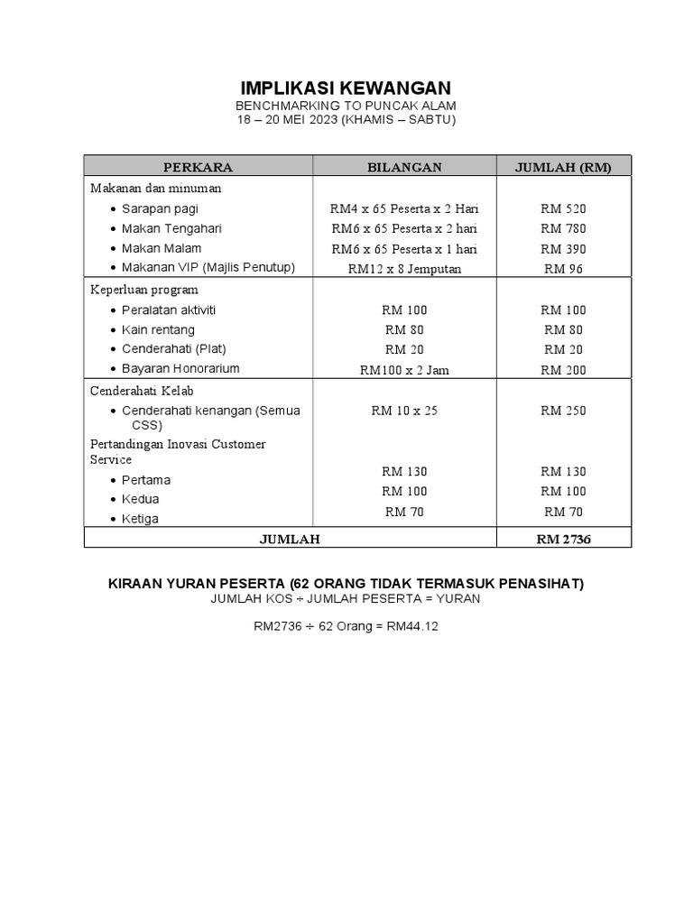 Implikasi Kewangan (Benchmarking To Puncak Alam) | PDF