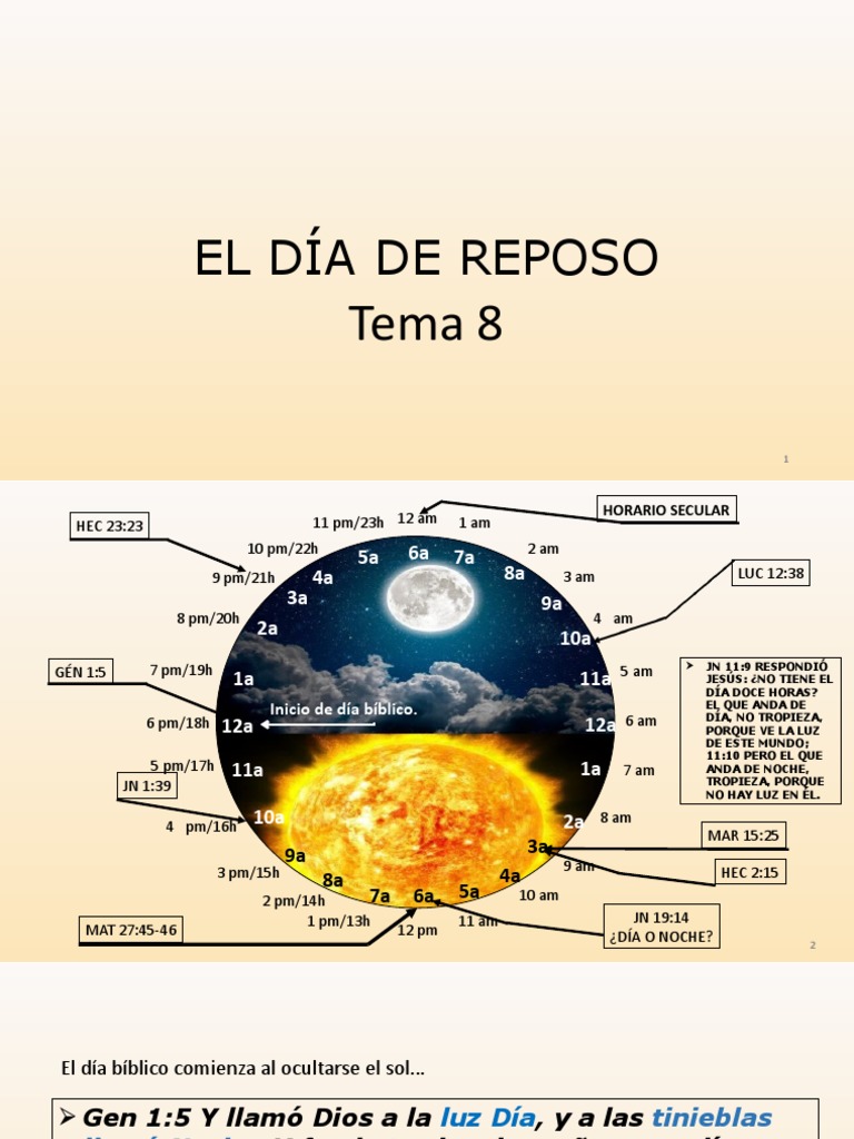 El Día de Reposo | PDF | Shabat | Jesús