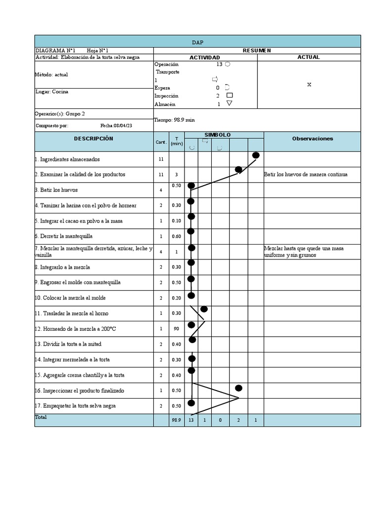 Plantilla Dap | Descargar gratis PDF | Comida y bebida | Cocina