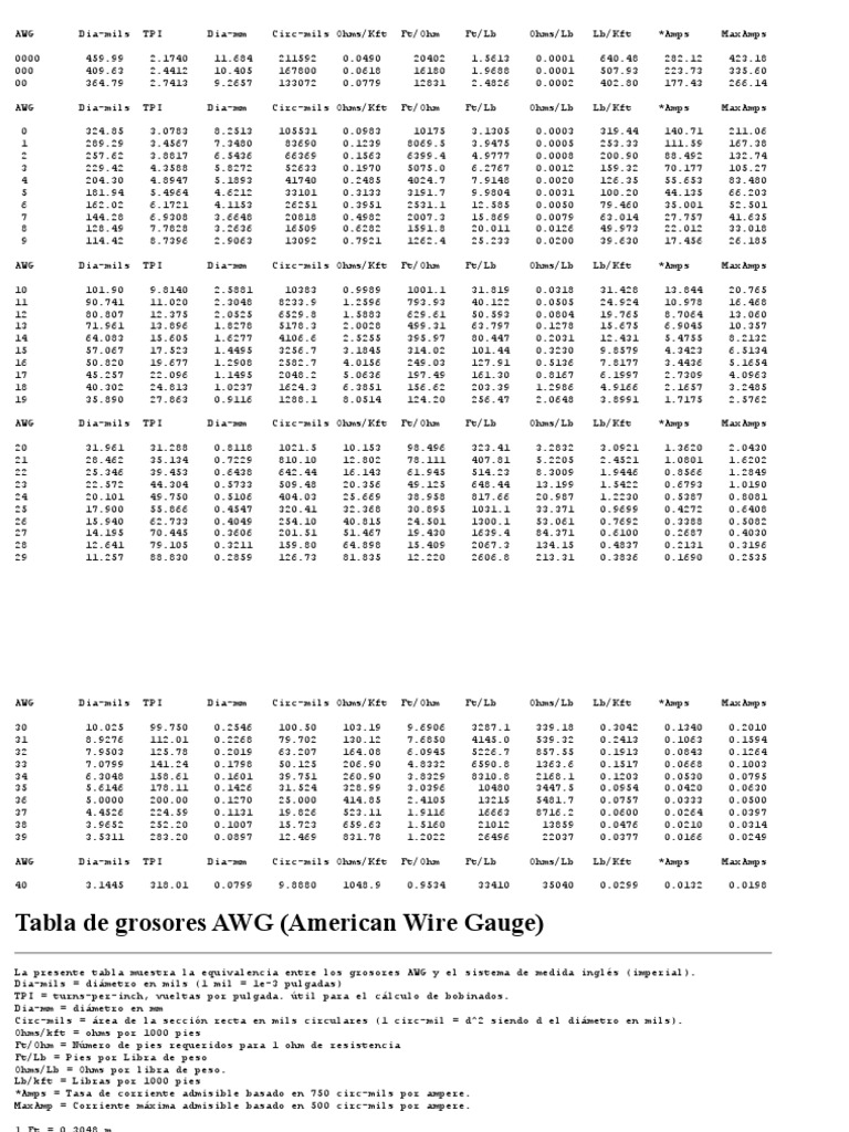 Tabla de Calibres AWG y Especificaciones | PDF | Ajedrez
