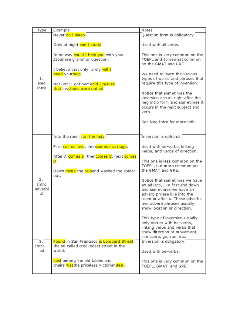 List of 18 Types of Subject Verb Inversion | Adverb | Subject (Grammar)